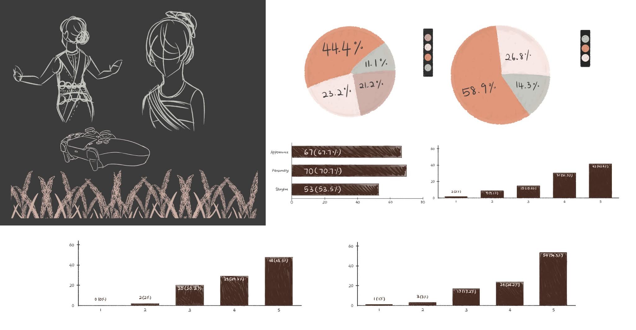 Design Research Dissertation - Visual Design Publication