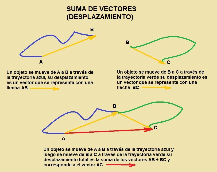 Física Sec 18 ¿cómo funcionan las cosas?: Tema 14.- Suma vectorial y ...