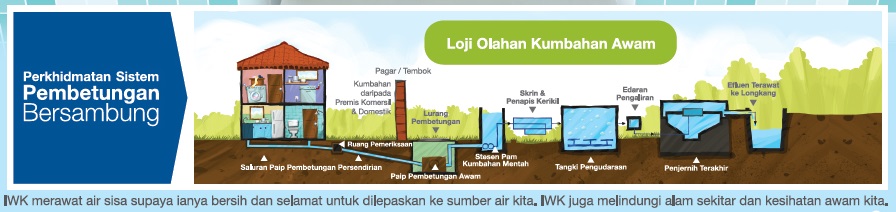 Bayar bil Indah Water Konsortium dan dapat hadiah menarik! | AYUE IDRIS