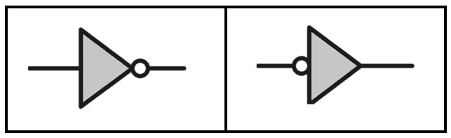 logique combinatoire : les ports logiques