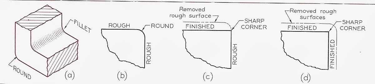 ENGR1304: Orthographic (Multiview) Projections