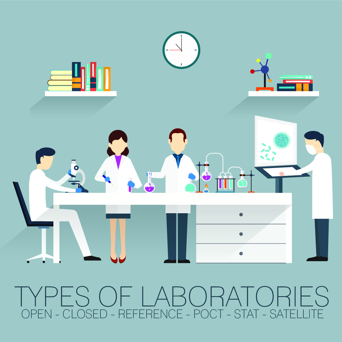 Laboratory Management