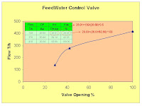 Inside Power Station: Drum Level Control Conv Master