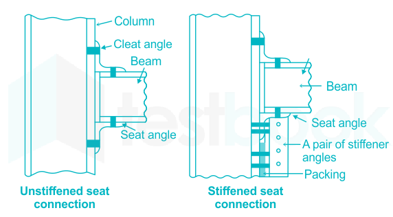 Structural Steel and Metal- Civil Engineering ~ Civil Engineering Study ...