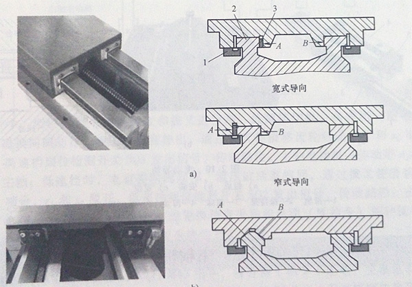 Milling Machine: Milling machine guide rail