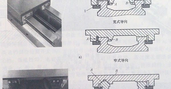 Milling Machine: Milling machine guide rail