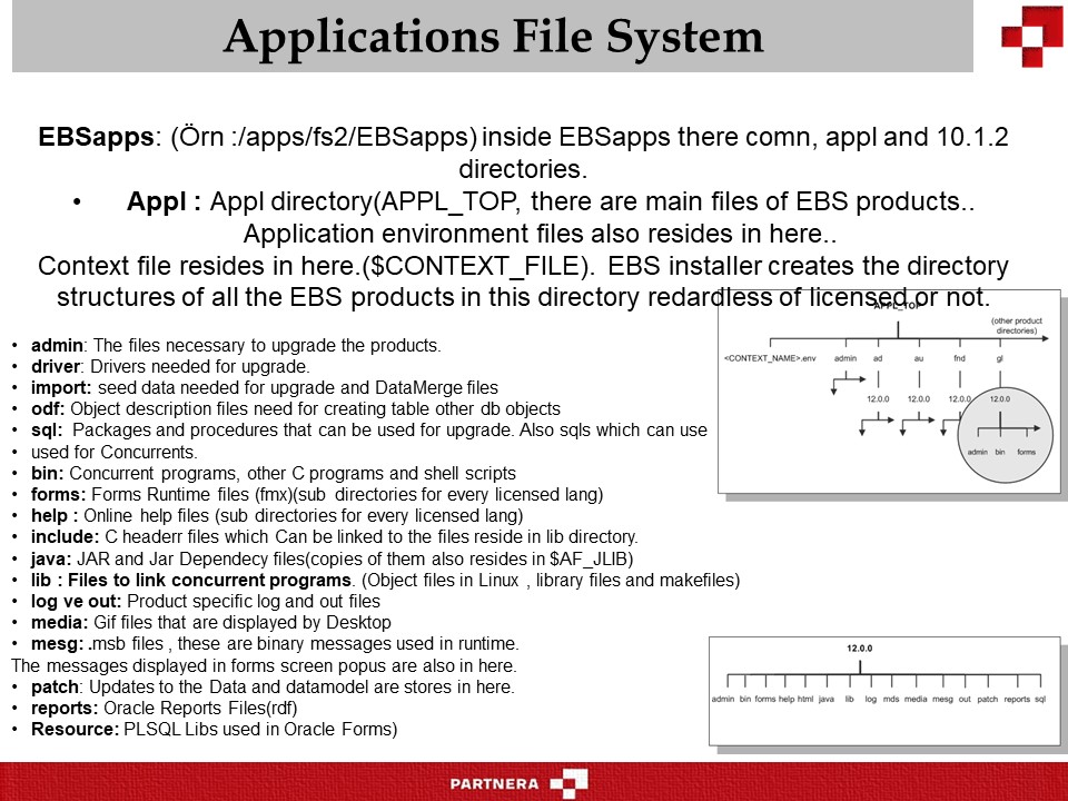 Erman Arslan's Oracle Blog: Oracle E-Business Suite (EBS)/ Apps