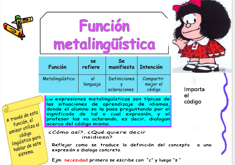 Funciones del lenguaje