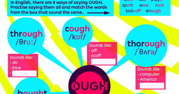 Click on: PRONOUNCING '-OUGH'
