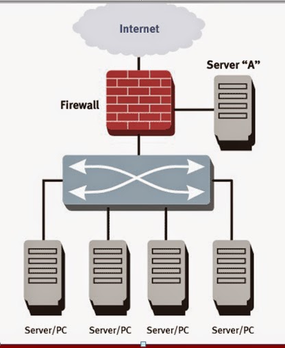 Jenis Jenis Firewall ~ ELEONIDAS
