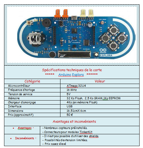 Cartes Arduino : Caractéristiques, avantages et inconvénients…