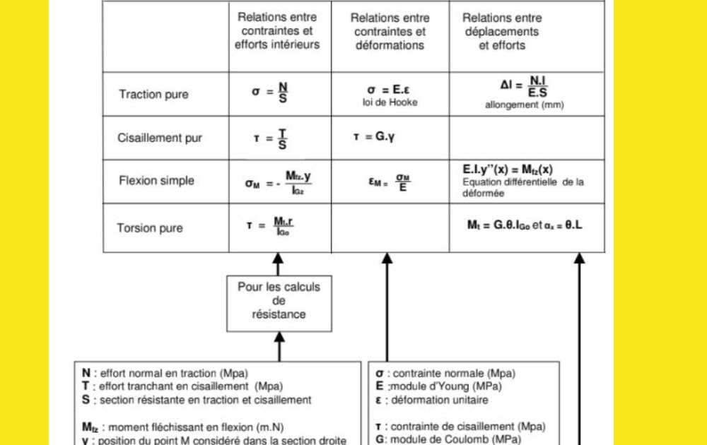 O Que Significa Rdm - BRAINCP
