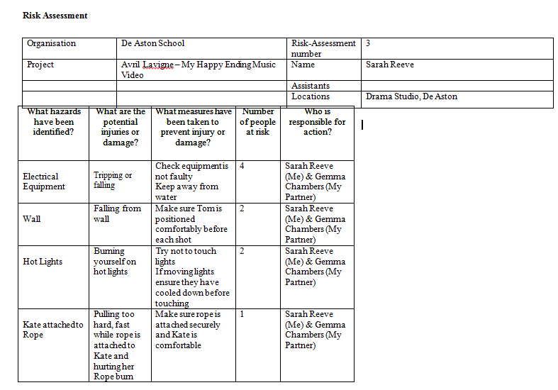 OCR Advanced GCE in Media Studies H540: RISK ASSESSMENTS