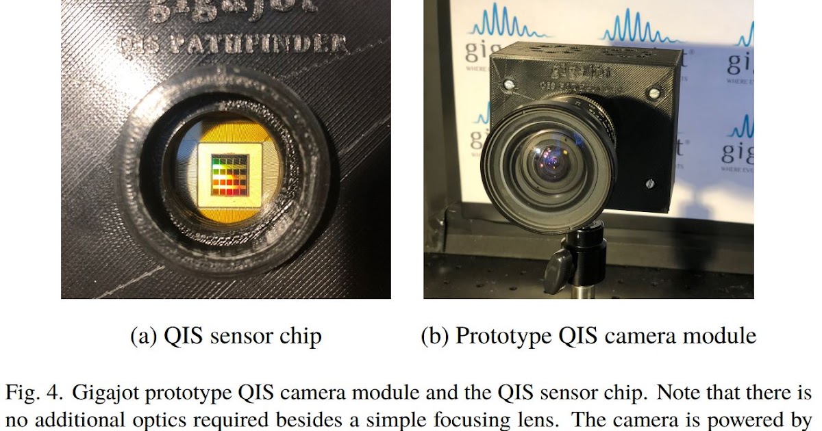 Image Sensors World: Megapixel Photon-Counting Color Imager