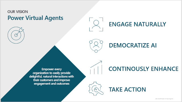 JOPX on Microsoft Business Applications and Azure Cloud: Notes on the ...