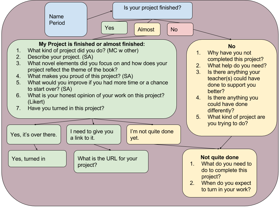 Differentiation With Branching Google Forms Differentiation With Branching Google Forms