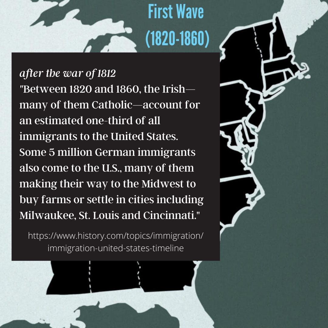 Family Immigration & Migration