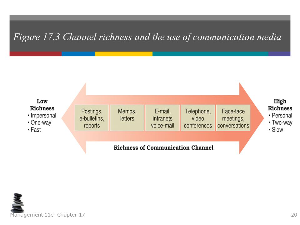 Grade 11 Business: CHAPTER 8