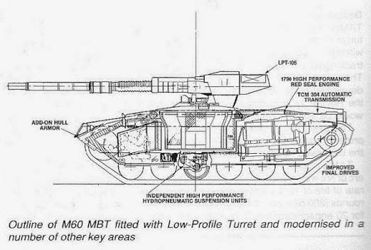 SNAFU!: Blast from the past. Low Profile Turrets...