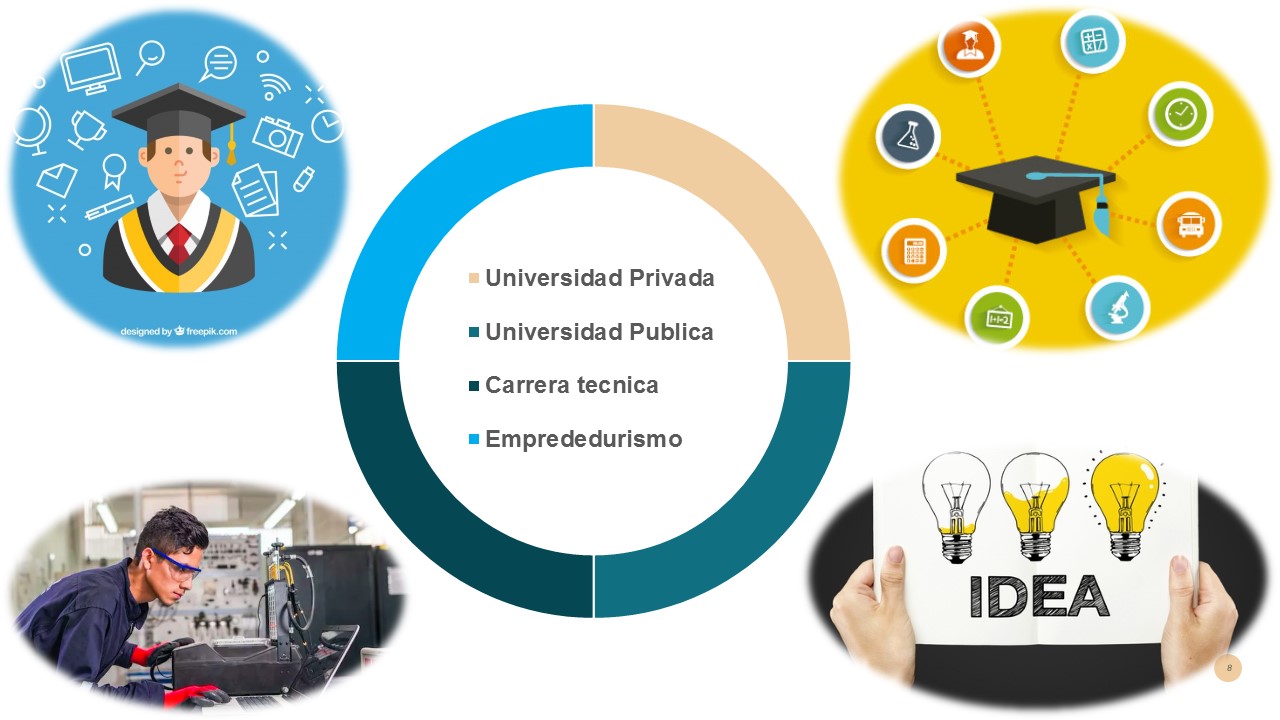 Psicología del Adolescente Mauricio : Elección Vocacional