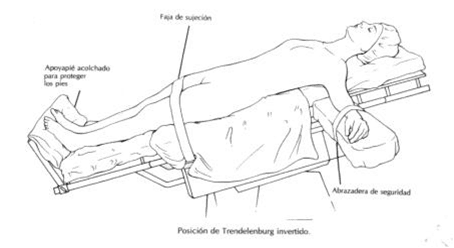 Enfermería Quirúrgica: Posiciones Quirúrgicas.