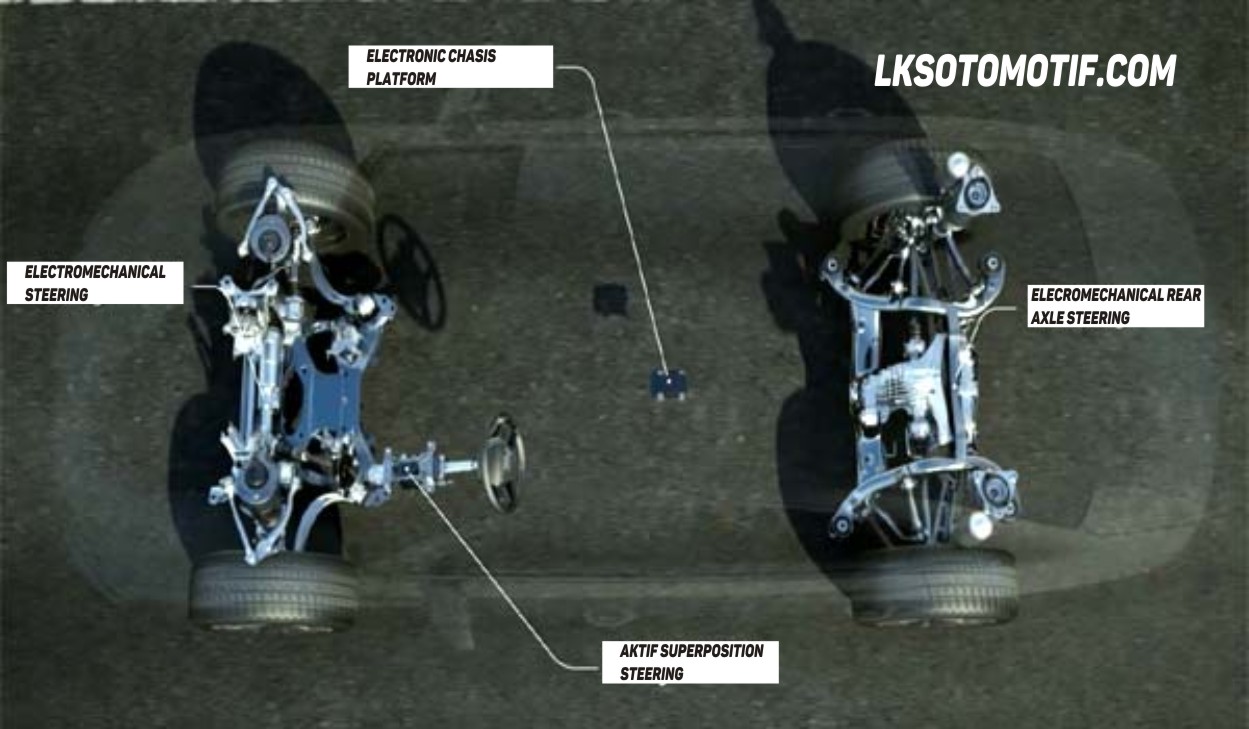 Mengenal Teknologi Dynamic All Wheel Steering System Pada Mobil - Mobil ...