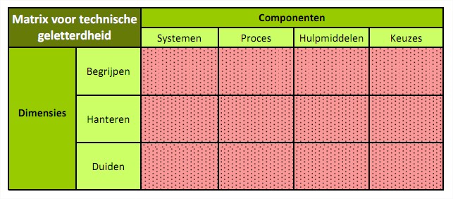 Ideeën, gedachten... beschouwend over onderwijs: augustus 2011