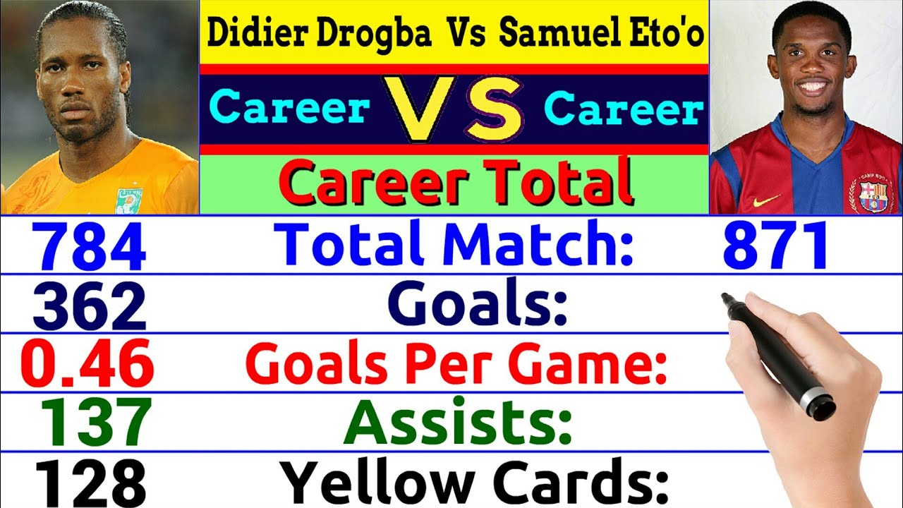 Didier Drogba Vs Samuel Eto'o Career Comparison - Watch Now