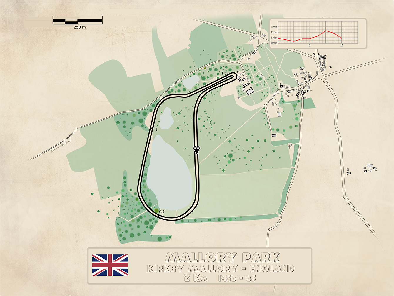 OscarPlada: Mallory Park 1956-85