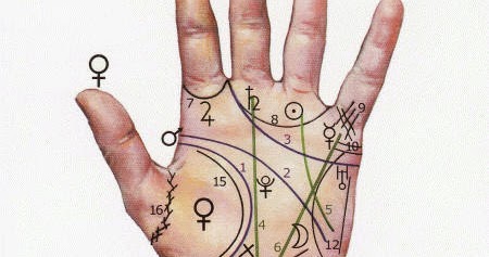 Magia Práctica: Marcas de Bruja en la Mano