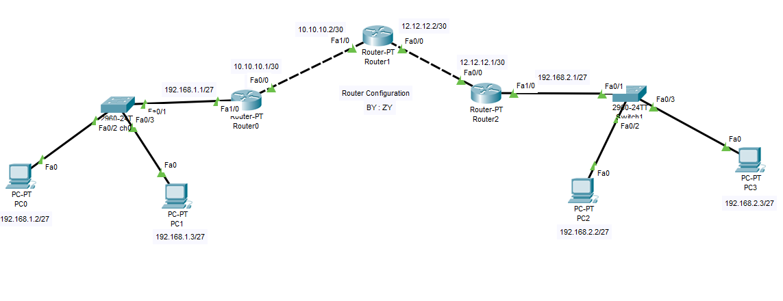 CARA KONFIGURASI ROUTER MENGGUNAKAN CISCO PACKET TRACER ~ Jenong Aja