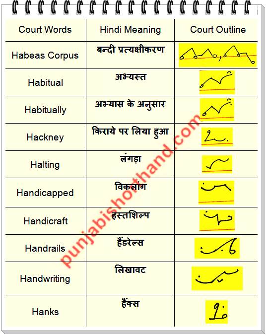 Court Shorthand Outlines [H] Alphabet
