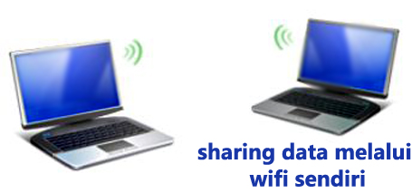 Cara Membuat Wifi Dari Laptop Sendiri Tanpa Software ~ Ahlikomputer