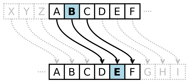Cifrado Cesar en python (Caesar Cipher) - Mi diario Python