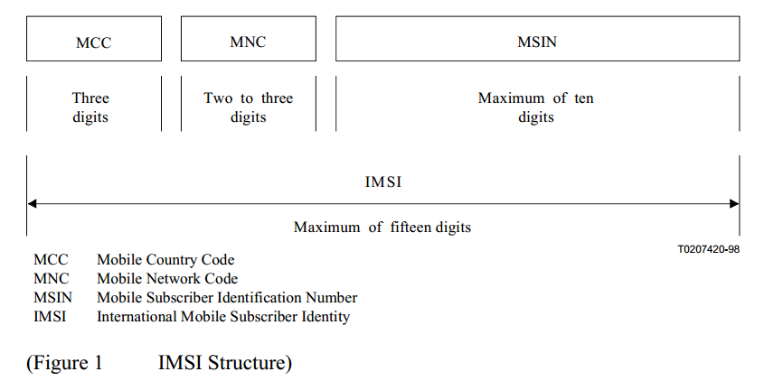 My Learning Diary: Profile details 1 - Smart card (SIM card)