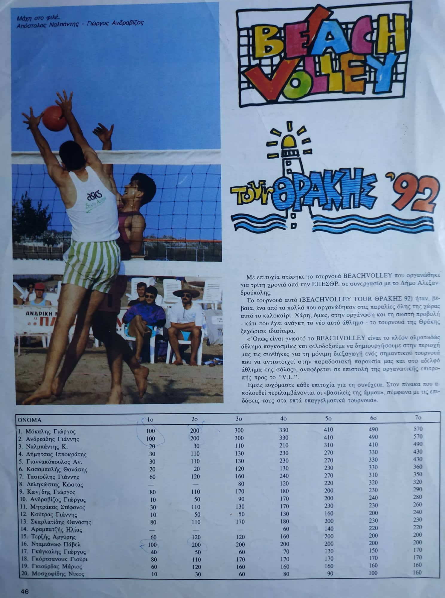 ΛΕΣΧΗ ΠΕΤΟΣΦΑΙΡΙΣΗΣ ΑΛΕΞΑΝΔΡΟΥΠΟΛΗΣ