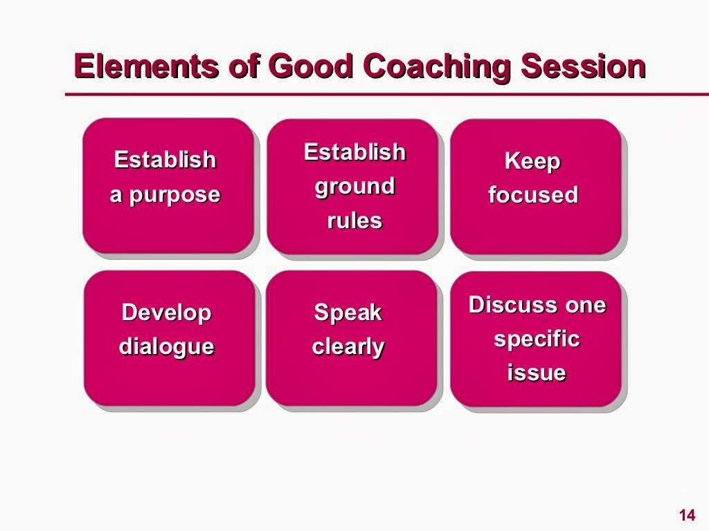 PPT Slides Coaching for Optimal Performance - PPT Slide Stream