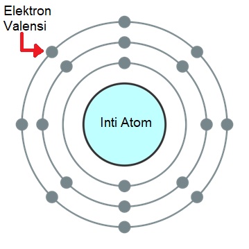 Mengenal Bahan Semikonduktor, Pengertian, Penerapan dan Jenisnya. - Foxify