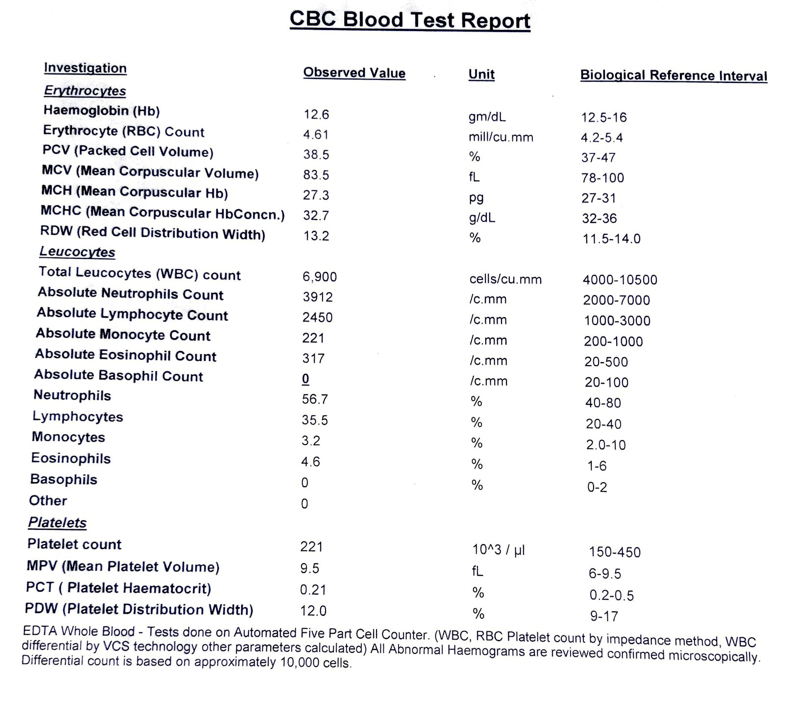 CBC Test क्या है | CBC Test क्यों करते है ~ Lab Test Hindi