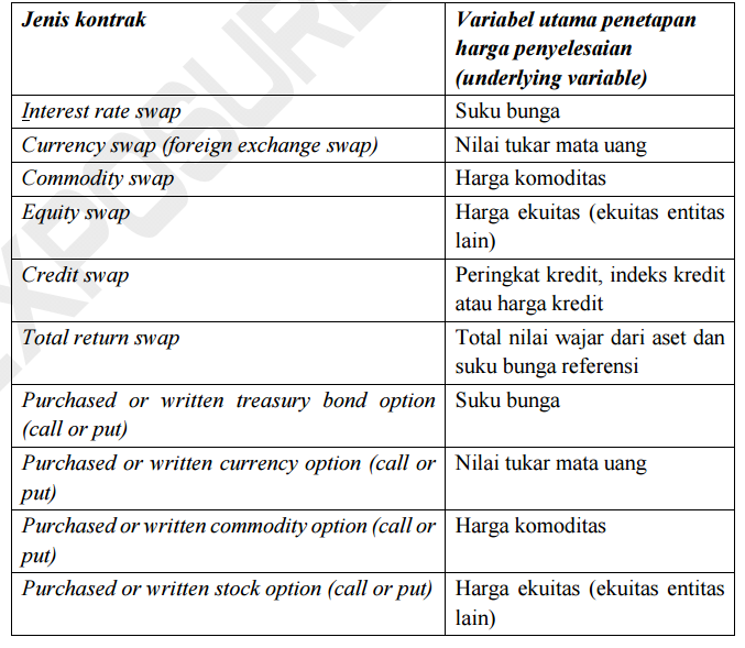 (c) Diselesaikan pada tanggal tertentu di masa depan.