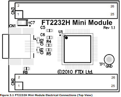 Jeonghun (James) Lee: FTDI기반의 OpenOCD 설정 (FT2232)