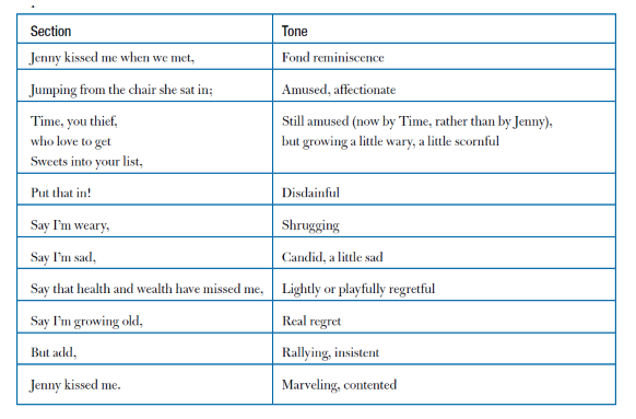 Mrs. Robison's Blog: Poetry Unit Ideas