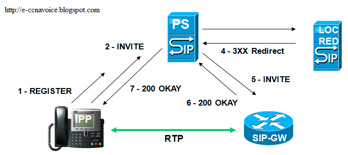 Cisco Voice Pro