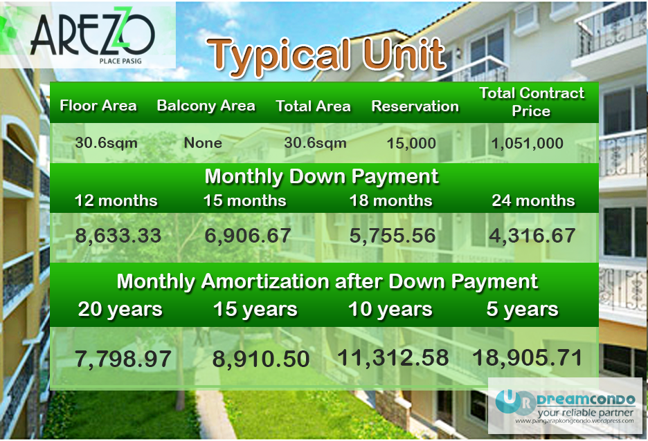 Dream Condo in Pasig: Arezzo Place Pasig - AffordaBEST!
