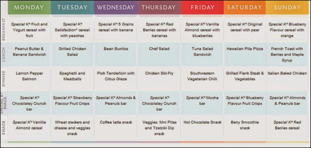 Live Healthy: Weight Loss Program