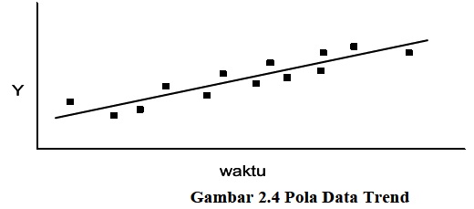 BELAJAR ARIMA SECARA OTODIDAK: MAU TAHU LEBIH JAUH TENTANG PERAMALAN???