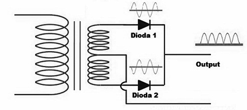 Rangkaian Dioda Penyearah Setengah dan Gelombang Penuh