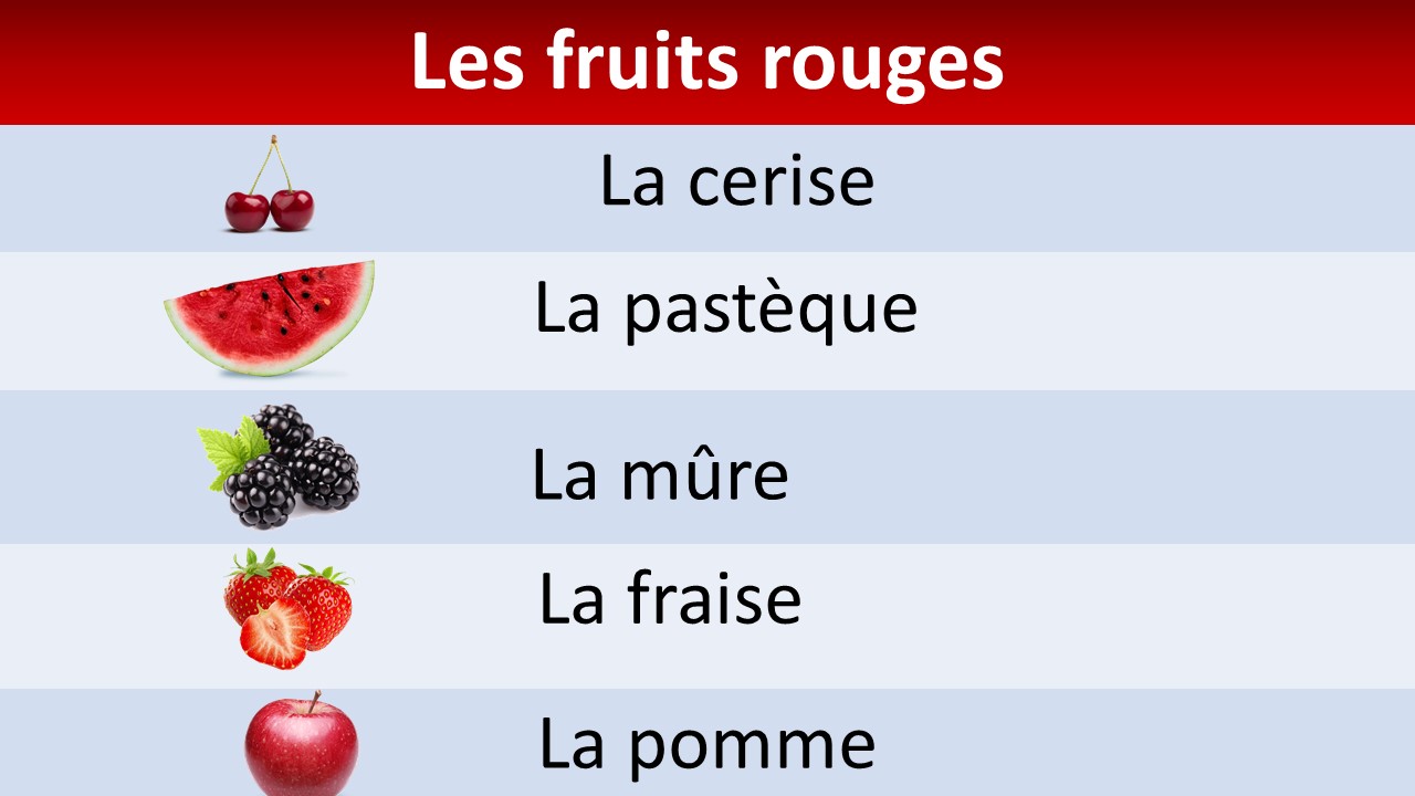 Le Monde de Colette: Les Fruits 😎