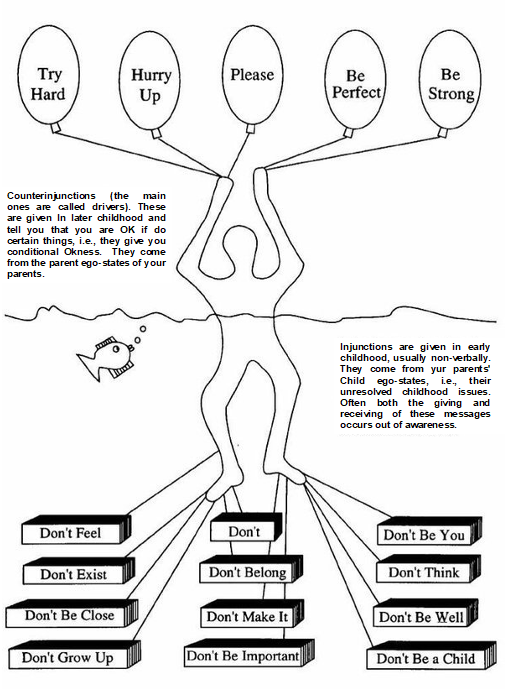 Transactional Analysis Theory and Practice: Transactional Analysis ...