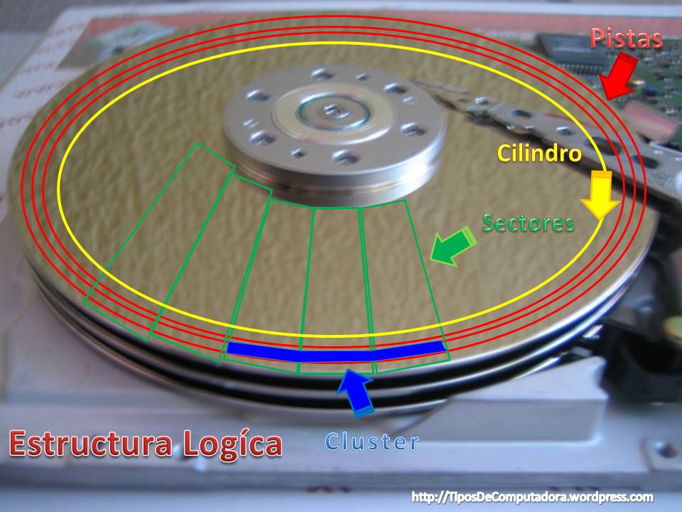 Discos: Estructura lógica y física